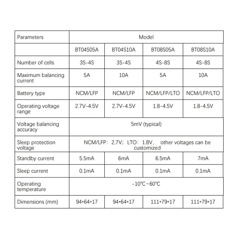 NEW LCD Display 4S 8S Heltec Smart Active Balancer 5A 10A with APP RS4 – Heltec BMS